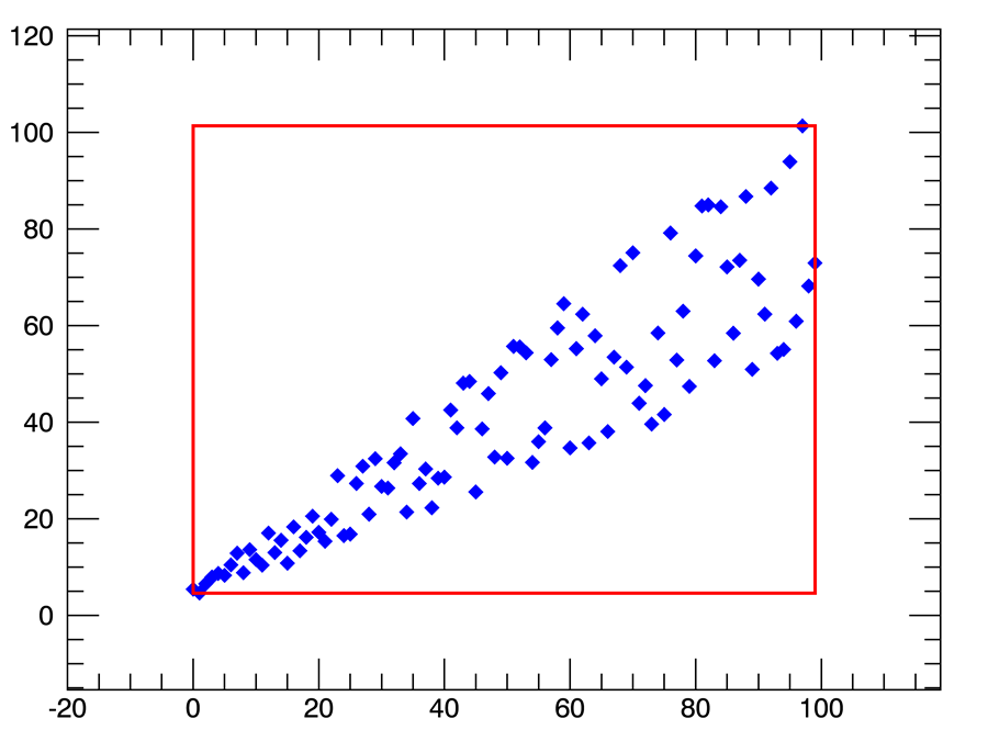 Minimum Area Bounding Box - NV5 Geospatial